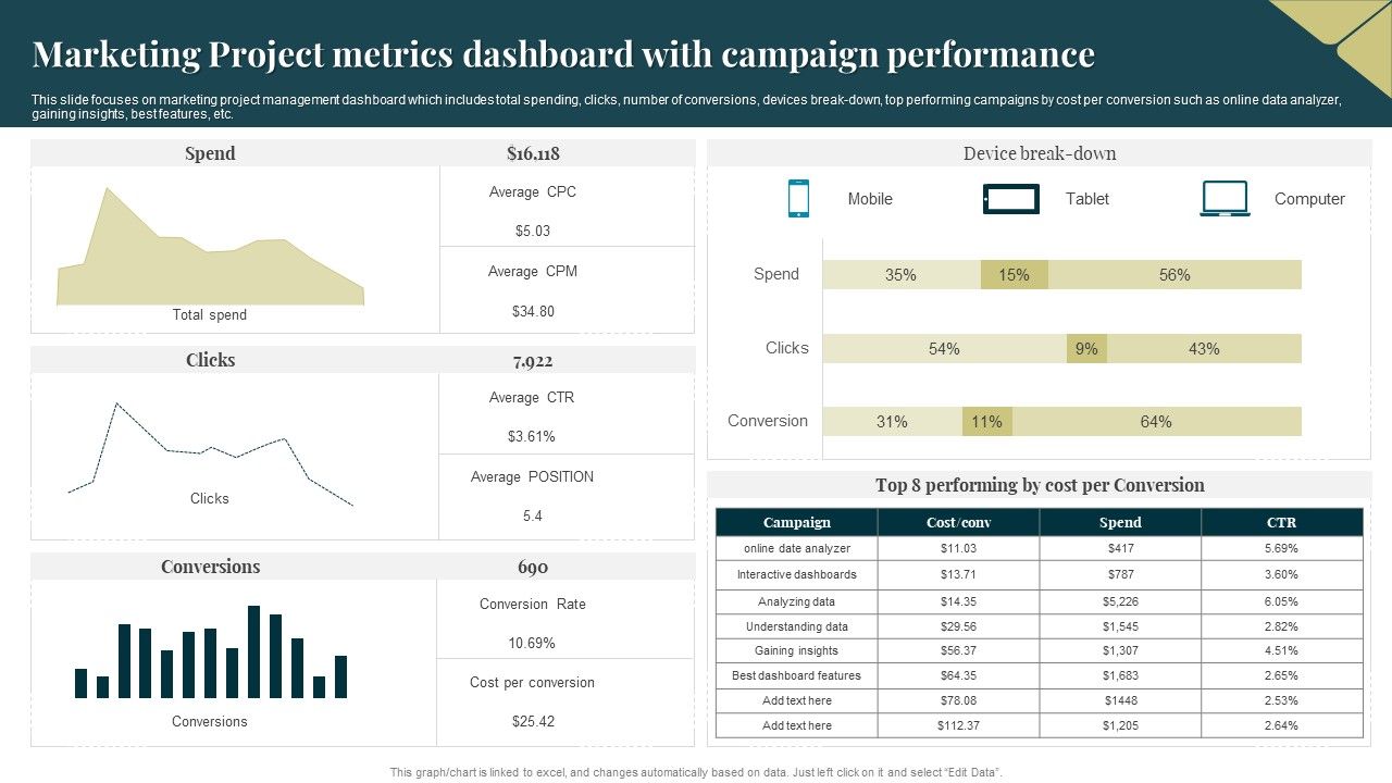 Marketing Project Metrics Dashboard With Campaign Performance Topics PDF Marketing Project Metrics Dashboard With Campaign Performance Topics PDF