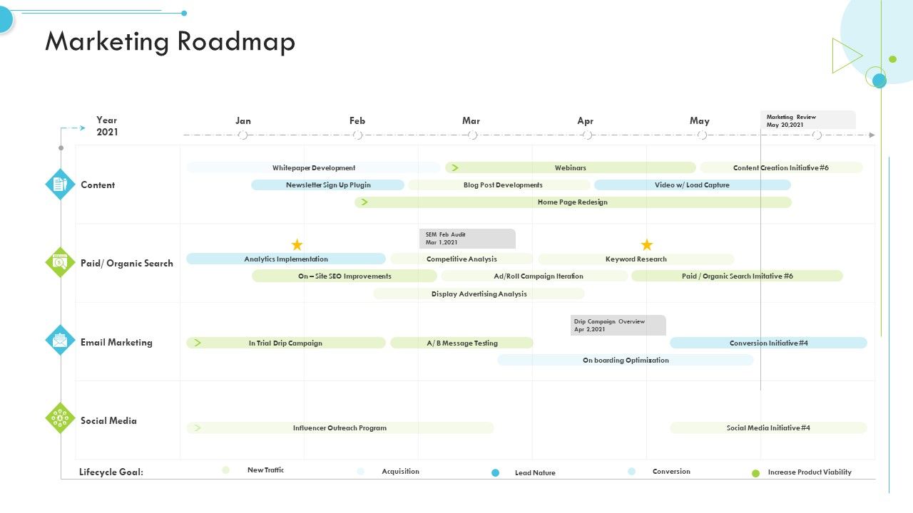 Marketing Roadmap Customer Relationship Management Crm Pictures Pdf