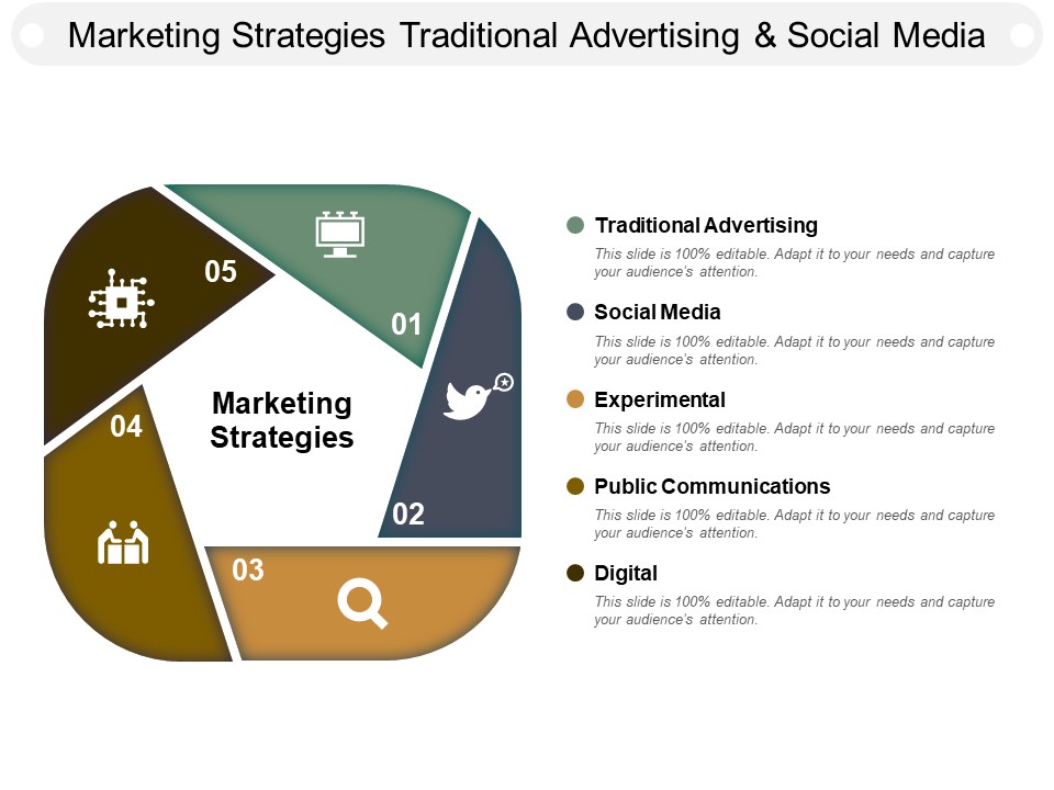 Marketing Strategies Traditional Advertising And Social Media Ppt ...