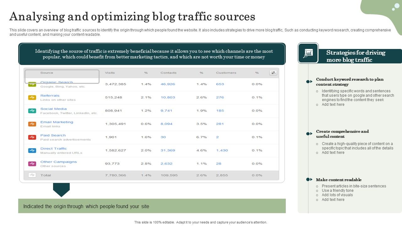 Marketing Success Metrics Analysing And Optimizing Blog Traffic Sources ...
