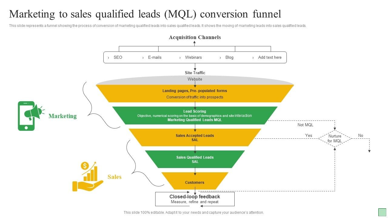 Marketing To Sales Qualified Leads Mql Conversion Funnel Ppt
