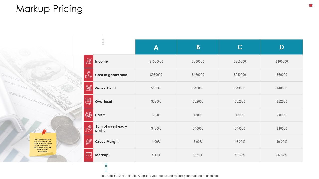 Markup Pricing Business Analysis Method Designs Pdf