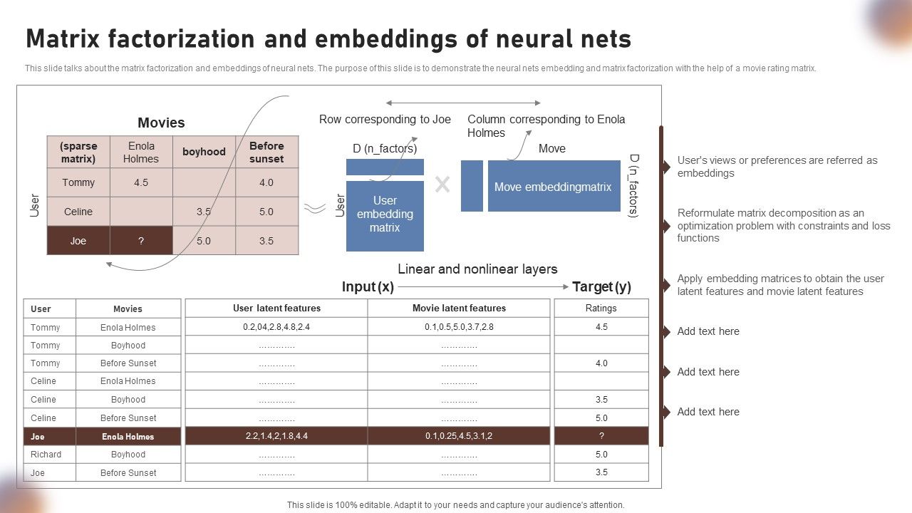 Matrix Factorization And Embeddings Of Neural Nets Graphics PDF
