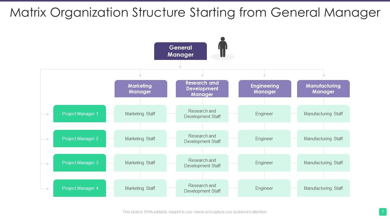 Matrix Organizational Architecture Ppt PowerPoint Presentation Complete ... Matrix Organizational Architecture Ppt PowerPoint Presentation Complete ...