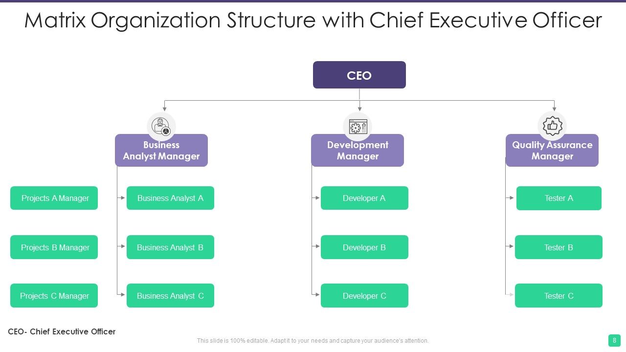 Matrix Organizational Architecture Ppt PowerPoint Presentation Complete ... Matrix Organizational Architecture Ppt PowerPoint Presentation Complete ...