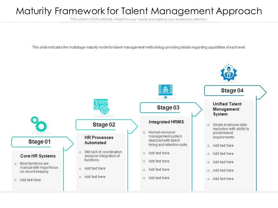 Talent Management Power Point Talent Management Cycle PowerPoint And