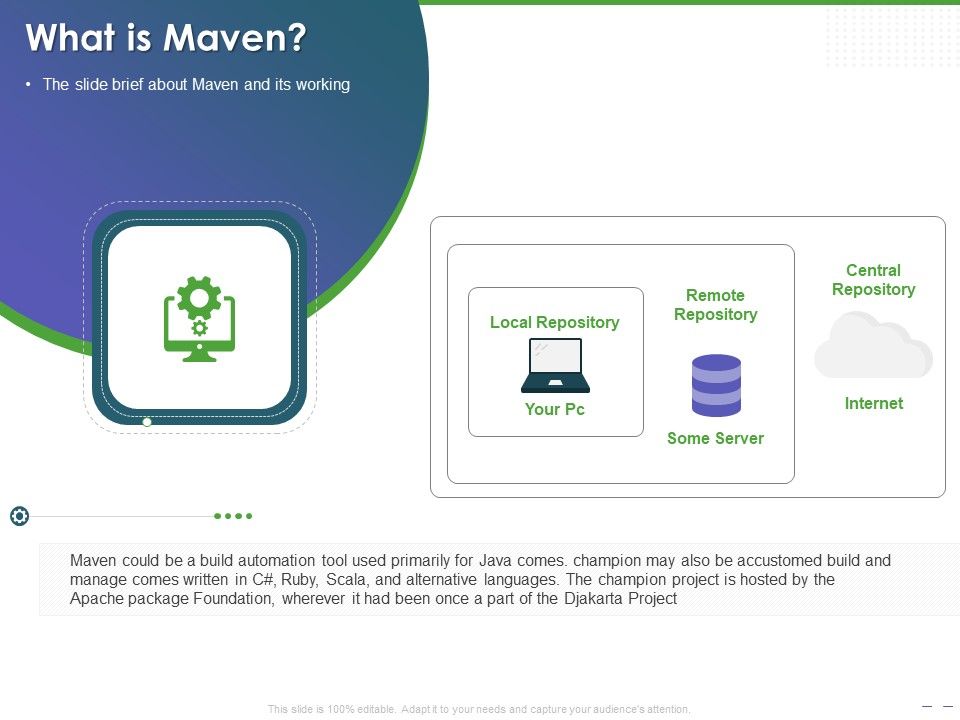Maven Getting Started Guide What Is Maven Ppt PowerPoint Presentation Styles Files PDF