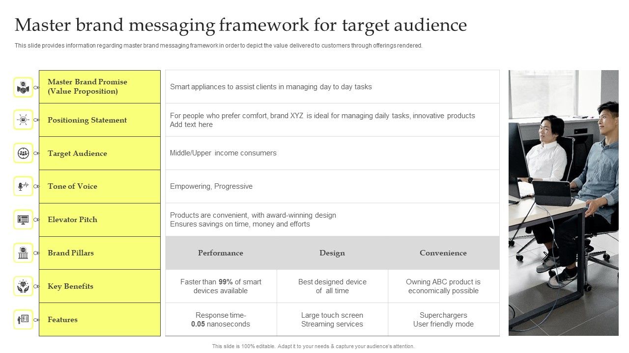 Maximizing Brand Growth With Umbrella Branding Activities Master Brand Messaging Framework For