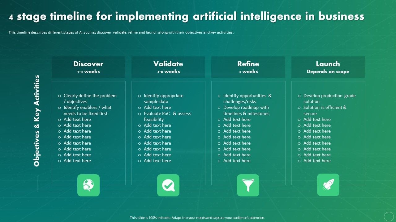Maximizing Business Impact Through ML 4 Stage Timeline For Implementing ... Maximizing Business Impact Through ML 4 Stage Timeline For Implementing ...