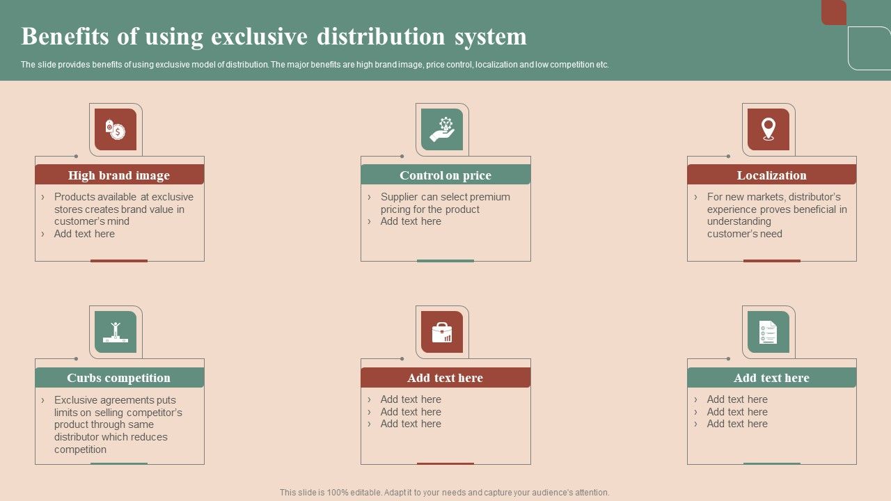 Maximizing Profit Returns With Right Distribution Source Benefits Of Using Exclusive