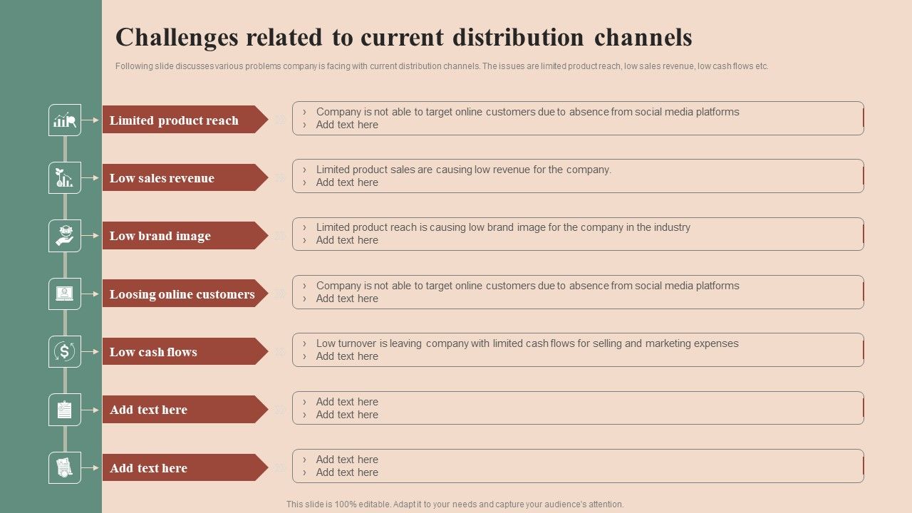 Maximizing Profit Returns With Right Distribution Source Challenges Related