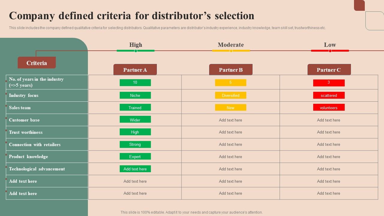 Maximizing Profit Returns With Right Distribution Source Company Defined Criteria For