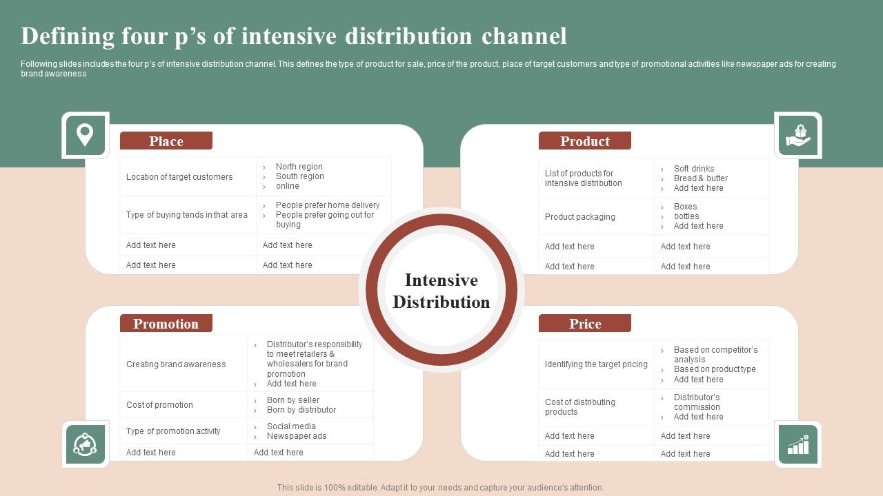 Maximizing Profit Returns With Right Distribution Source Defining Four ... Maximizing Profit Returns With Right Distribution Source Defining Four ...