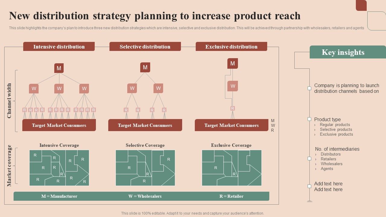 Maximizing Profit Returns With Right Distribution Source New ... Maximizing Profit Returns With Right Distribution Source New ...