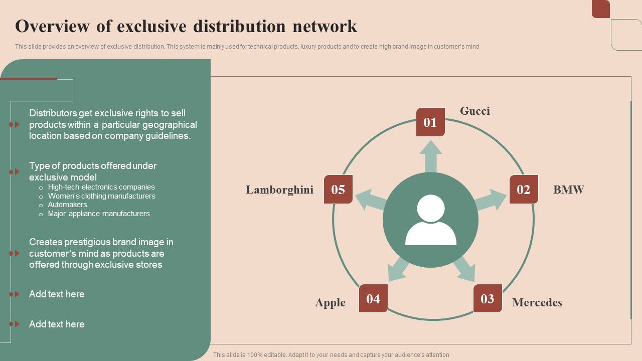 Maximizing Profit Returns With Right Distribution Source Overview Of Exclusive Distribution