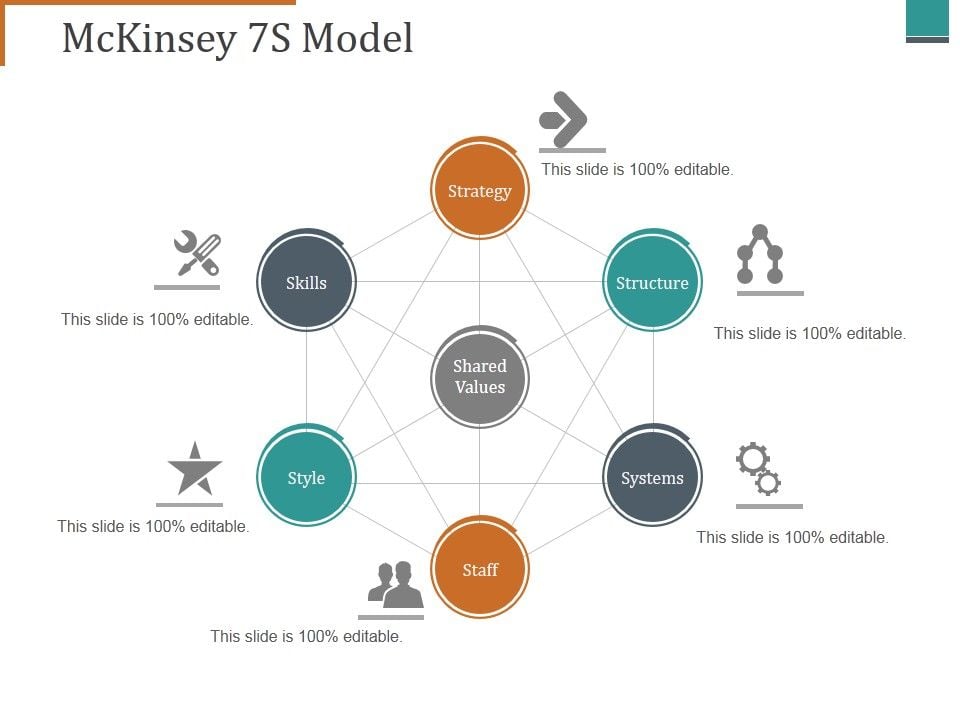 Mckinsey 7S Model Ppt PowerPoint Presentation Infographic Template ... Mckinsey 7S Model Ppt PowerPoint Presentation Infographic Template ...
