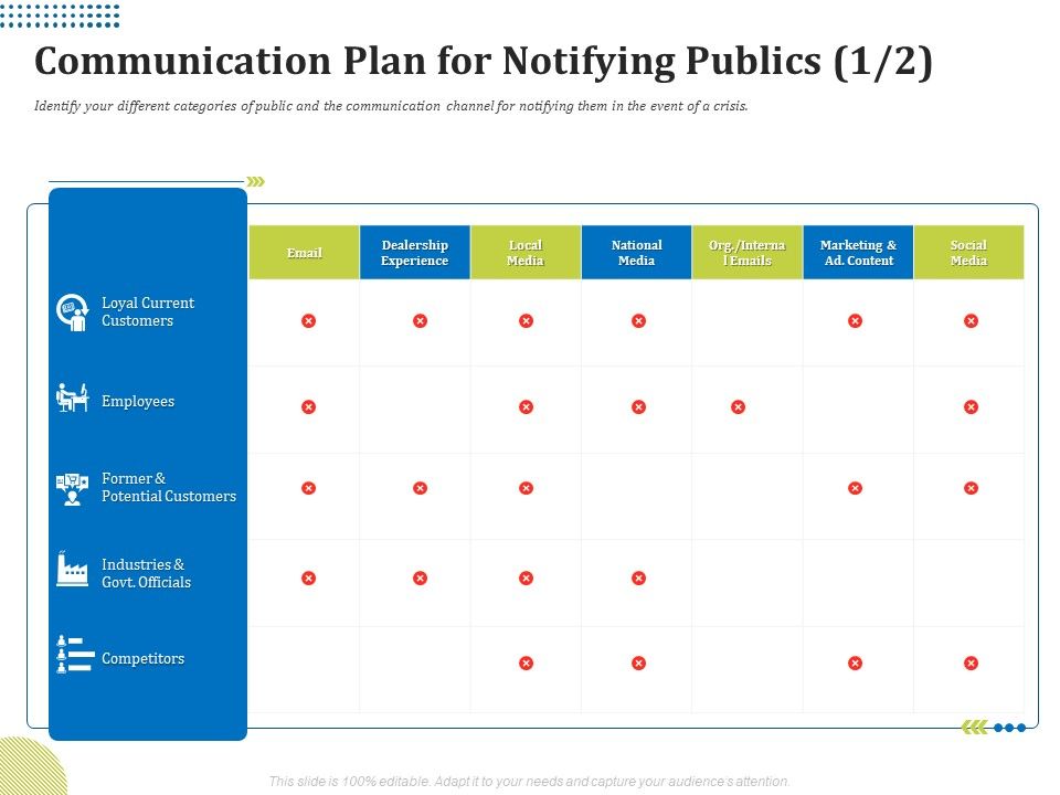 Means Of Communication During Disaster Management Communication Plan ...