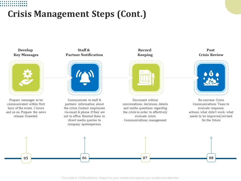 Means Of Communication During Disaster Management Crisis Management Steps C