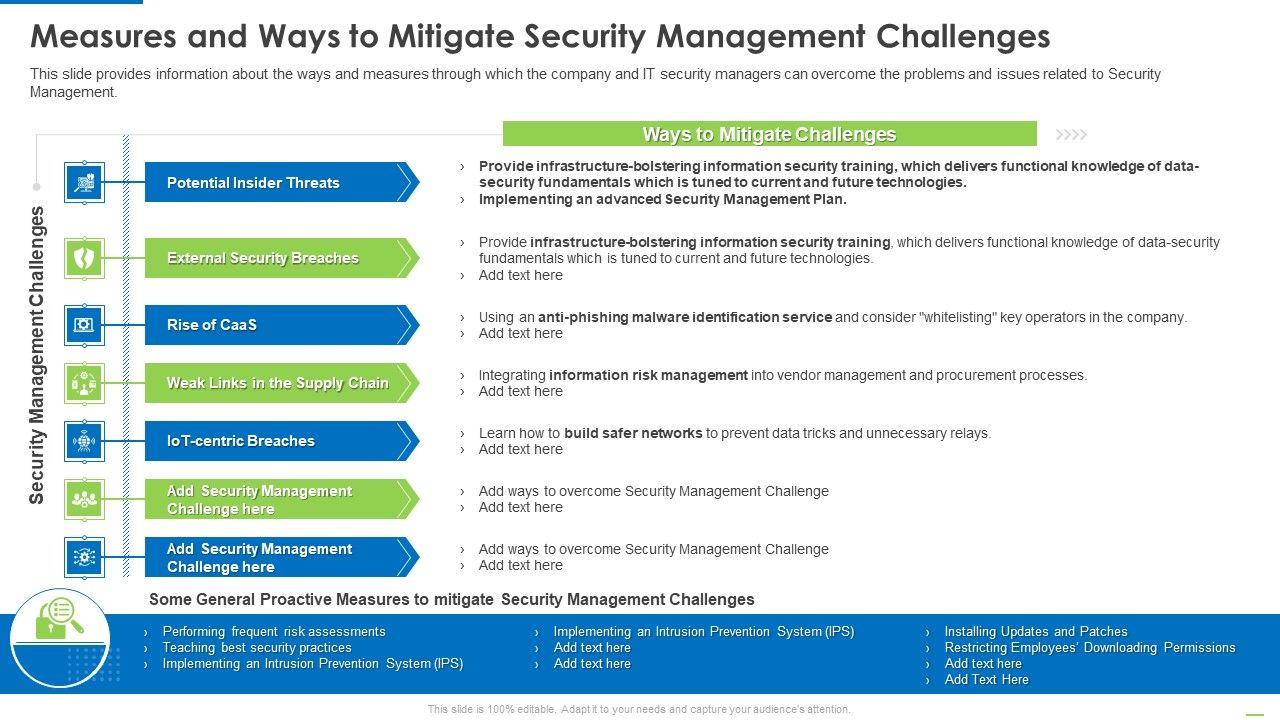 Measures And Ways To Mitigate Security Management Challenges Structure PDF