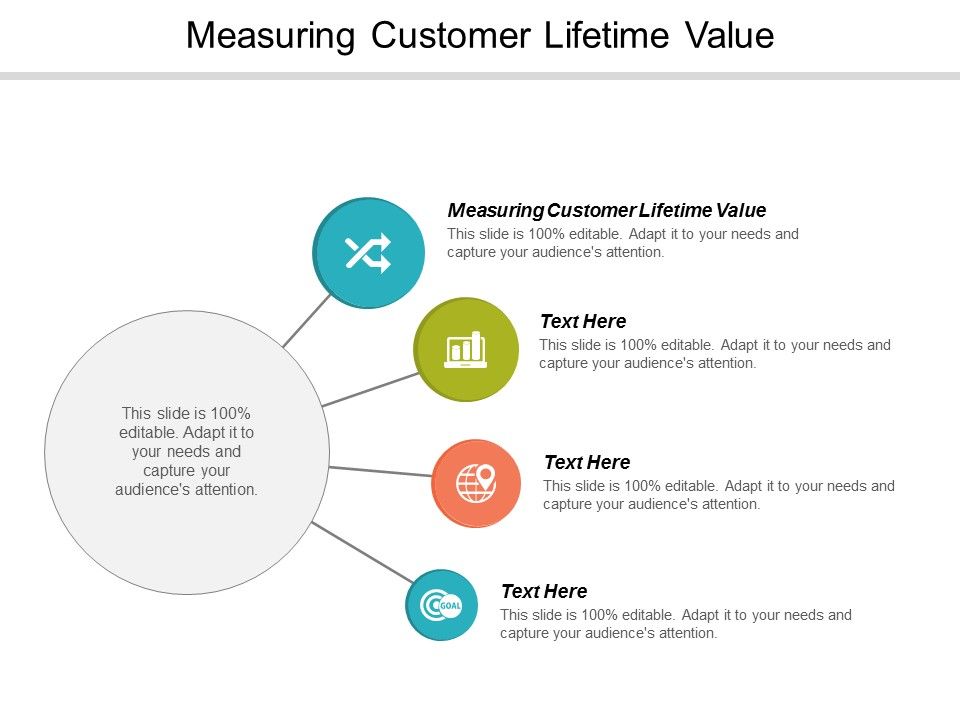 Measuring Customer Lifetime Value Ppt Powerpoint Presentation Layouts Microsoft Cpb