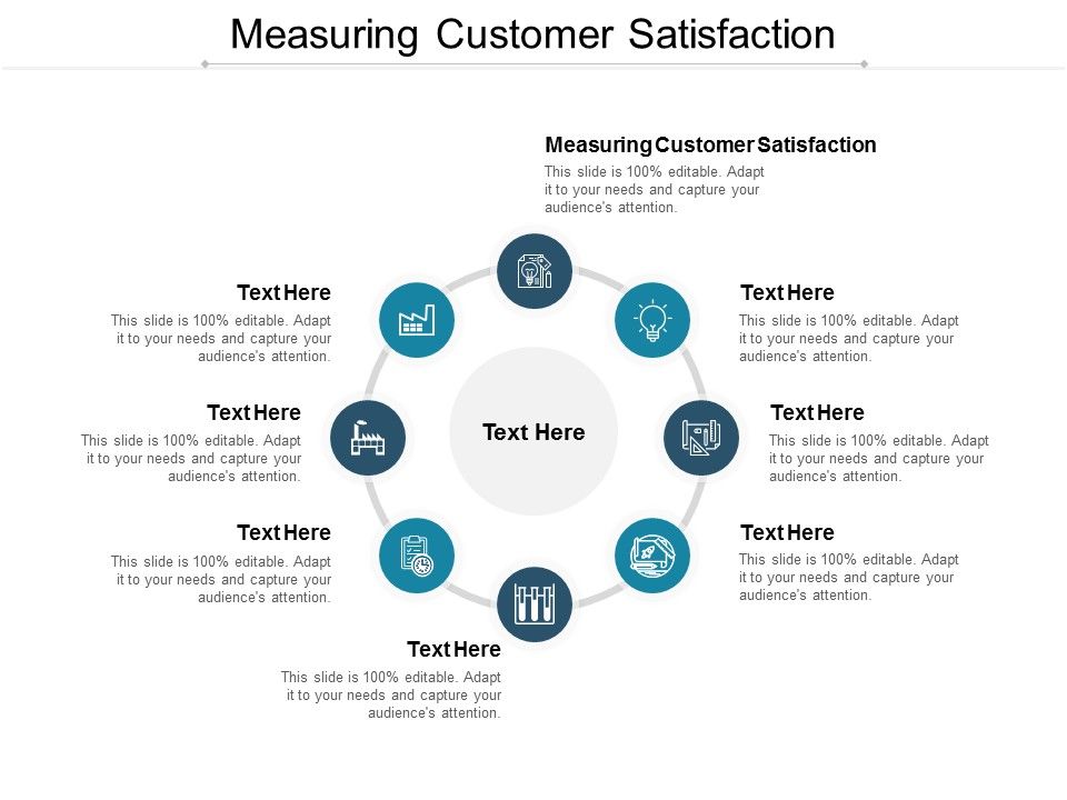 Measuring Customer Satisfaction Ppt PowerPoint Presentation Portfolio Graphics Cpb