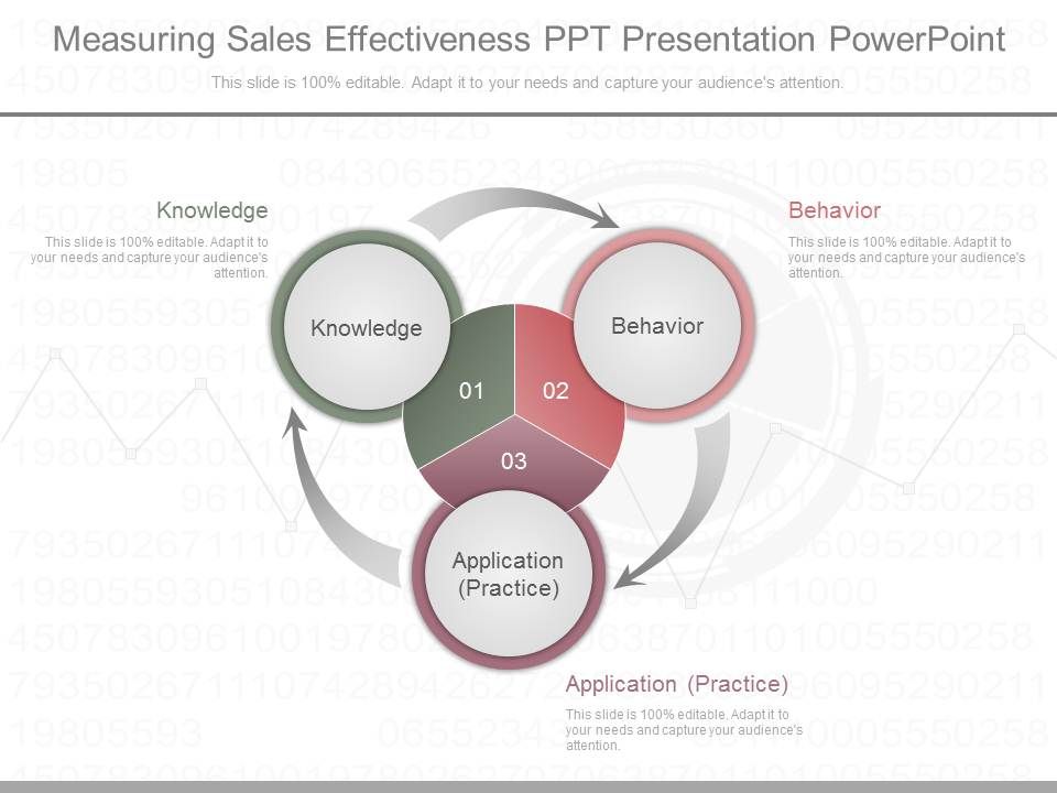 Measuring Sales Effectiveness Ppt Presentation Powerpoint Measuring Sales Effectiveness Ppt Presentation Powerpoint