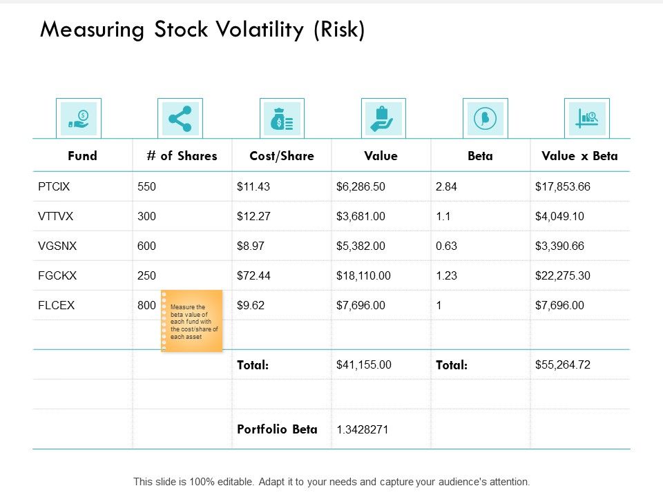 Measuring Stock Volatility Risk Audiences Attention Ppt PowerPoint ... Measuring Stock Volatility Risk Audiences Attention Ppt PowerPoint ...
