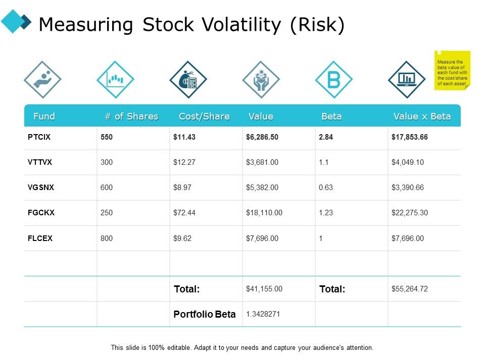 Measuring Stock Volatility Risk Ppt PowerPoint Presentation ... Measuring Stock Volatility Risk Ppt PowerPoint Presentation ...