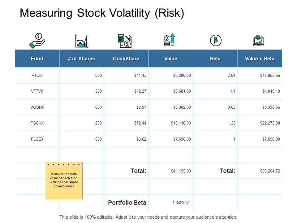 Measuring Stock Volatility Risk Ppt PowerPoint Presentation Outline Measuring Stock Volatility Risk Ppt PowerPoint Presentation Outline