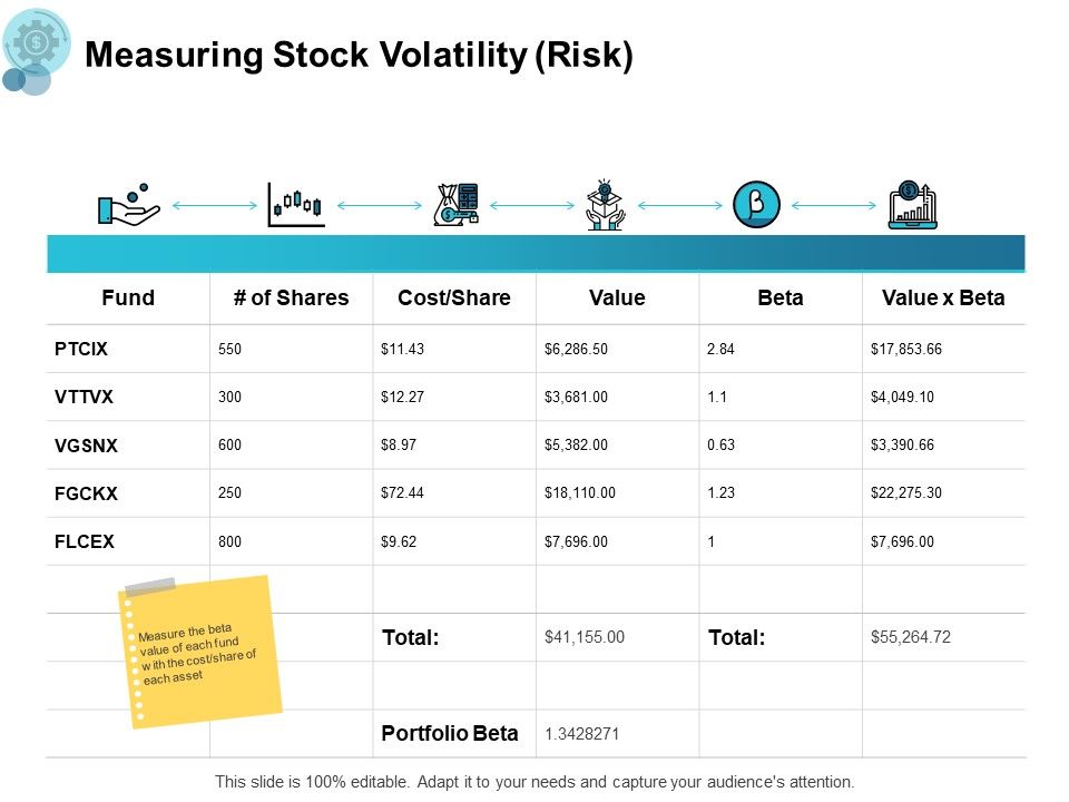 Measuring Stock Volatility Risk Value Ppt PowerPoint Presentation ... Measuring Stock Volatility Risk Value Ppt PowerPoint Presentation ...