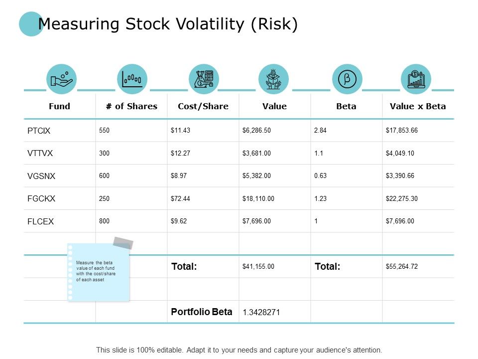 Measuring Stock Volatility Risk Value Ppt PowerPoint Presentation ... Measuring Stock Volatility Risk Value Ppt PowerPoint Presentation ...