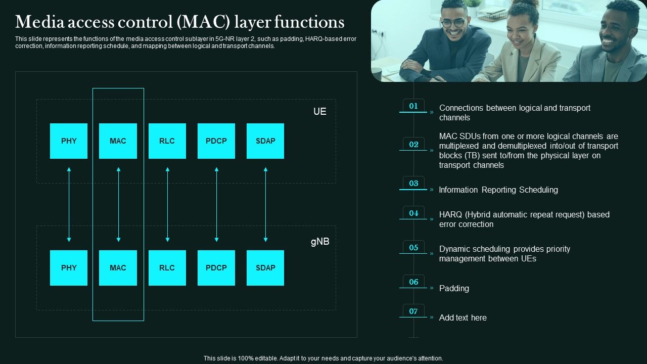 Media Access Control Mac Layer Functions 5G Network Functional Architecture
