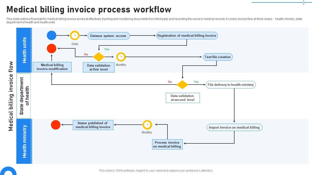 Medical Workflow Summary Case Study: Medical Record Workflow