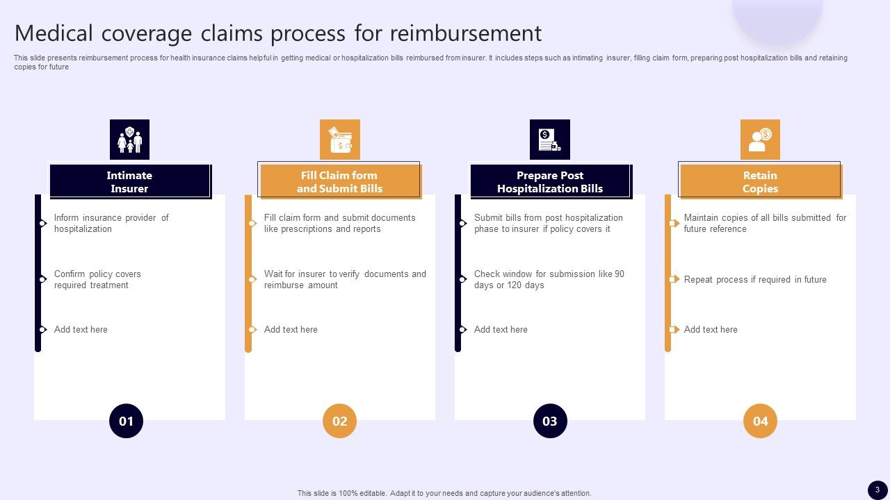 Medical Coverage Claims Ppt PowerPoint Presentation Complete Deck With Slides