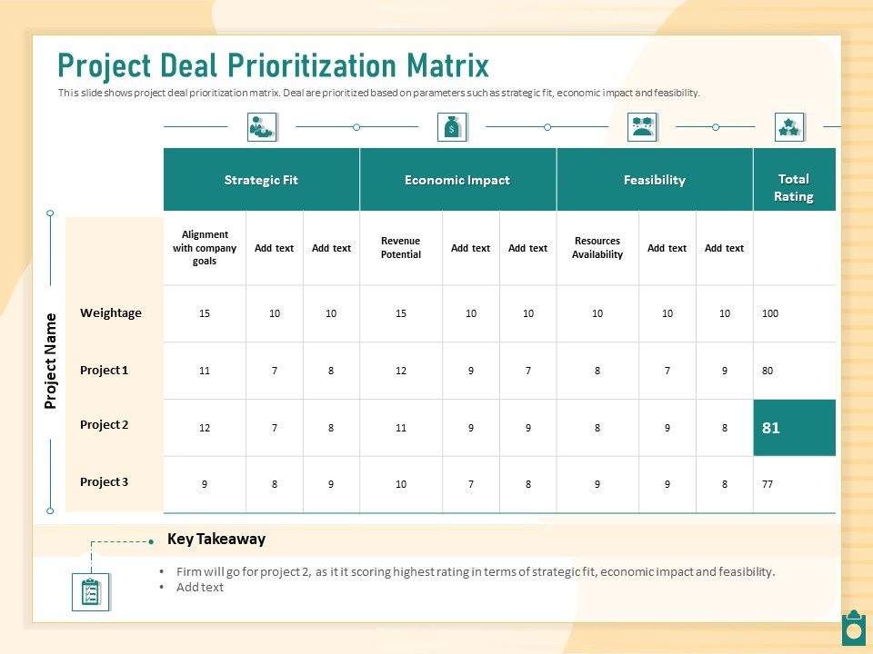 Meet Project Deadlines Through Priority Matrix Project Deal