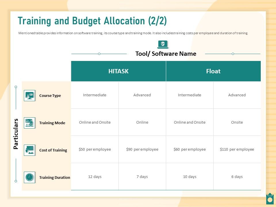 Meet Project Deadlines Through Priority Matrix Training And Budget
