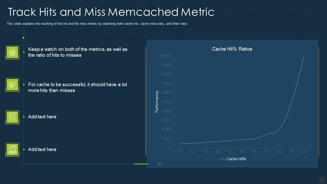 Memcache Technology IT Track Hits And Miss Memcached Metric Introduction PDF