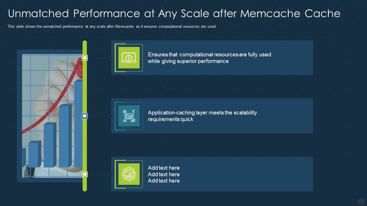 Memcache Technology IT Unmatched Performance At Any Scale After Memcache Cache Microsoft PDF