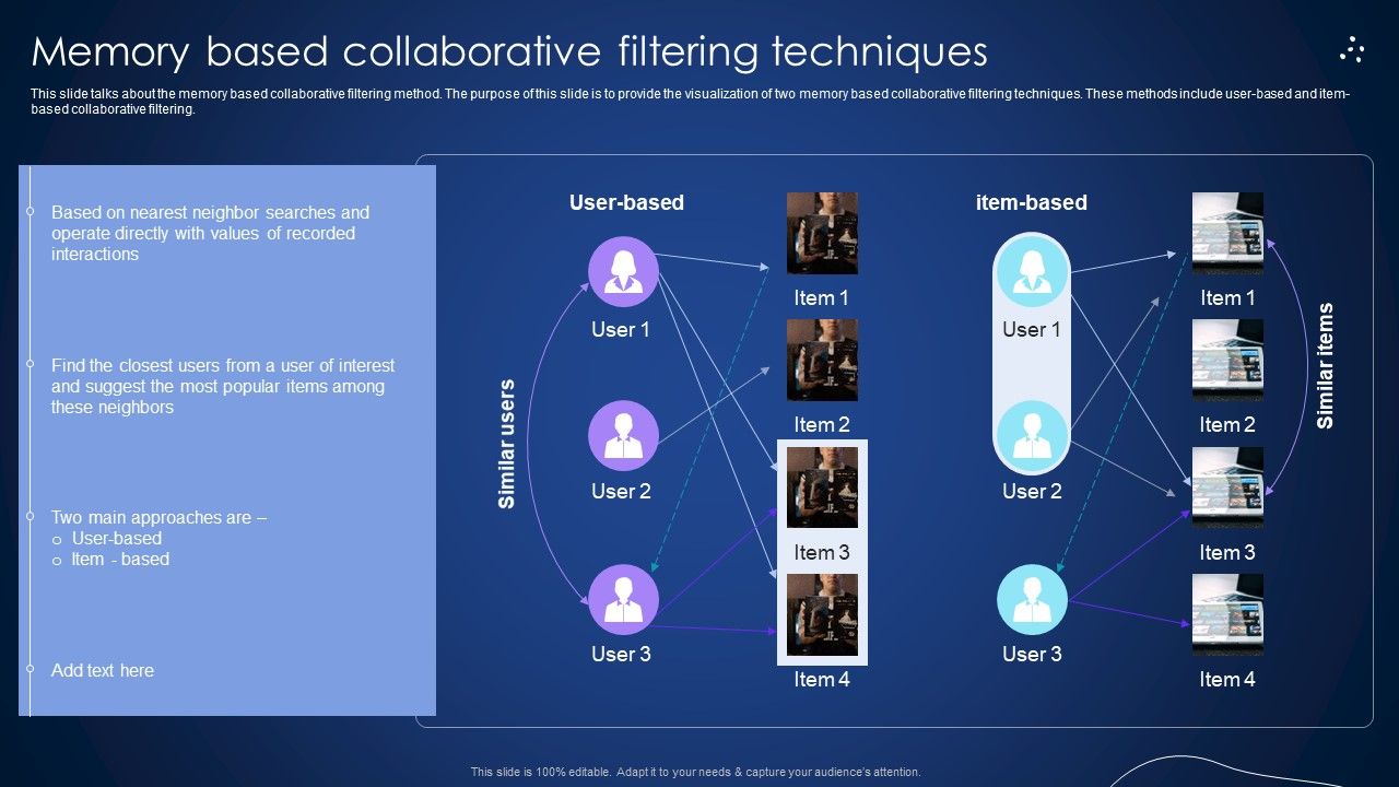 Memory Based Collaborative Filtering Techniques Integrating Recommender ... Memory Based Collaborative Filtering Techniques Integrating Recommender ...