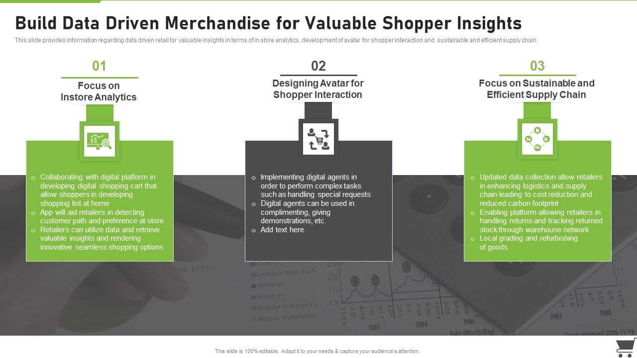 Merchandise Playbook Build Data Driven Merchandise For Valuable Shopper ...