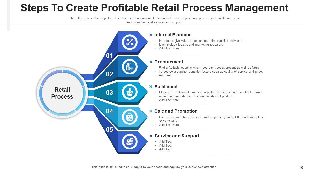 Merchandise Technique Training Strategic Ppt PowerPoint Presentation Complete Deck With Slides