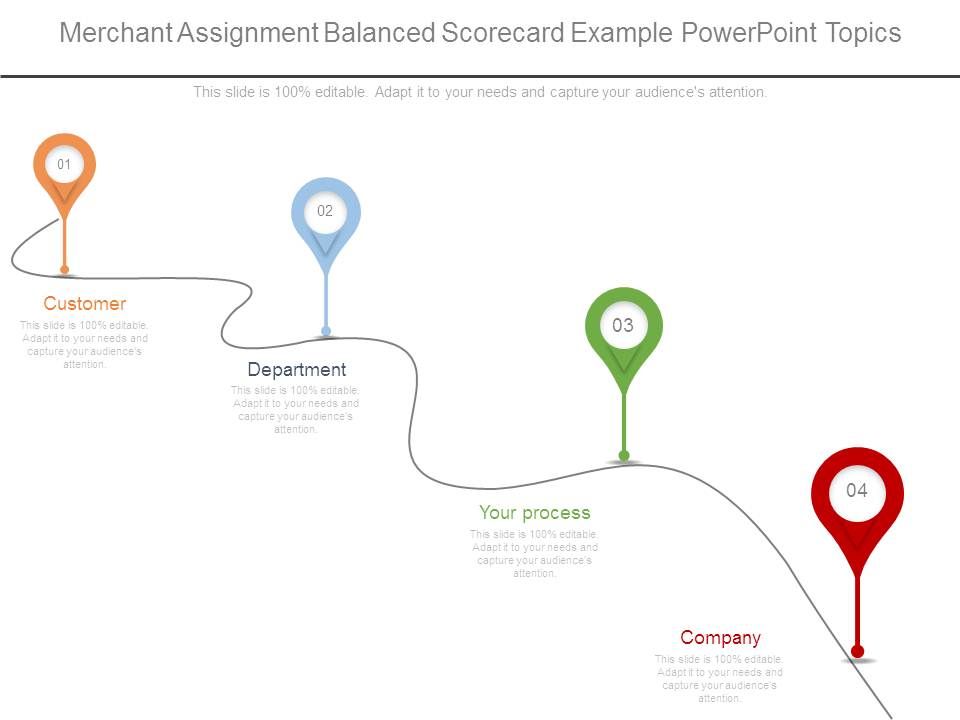Merchant Assignment Balanced Scorecard Example Powerpoint Topics