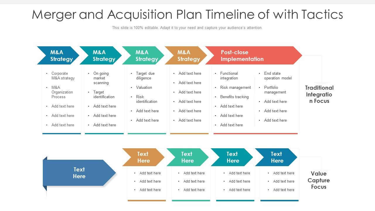 Merger And Acquisition Plan Timeline Of With Tactics Ppt Layouts ... Merger And Acquisition Plan Timeline Of With Tactics Ppt Layouts ...