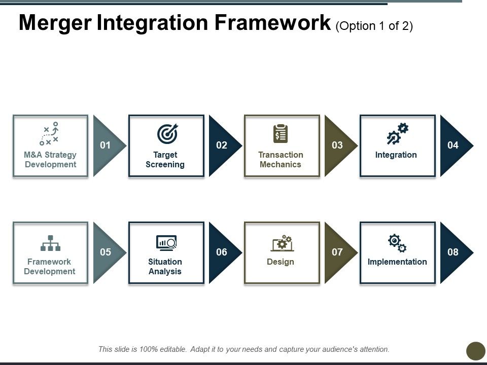 Merger Integration Framework Ppt PowerPoint Presentation Inspiration ...
