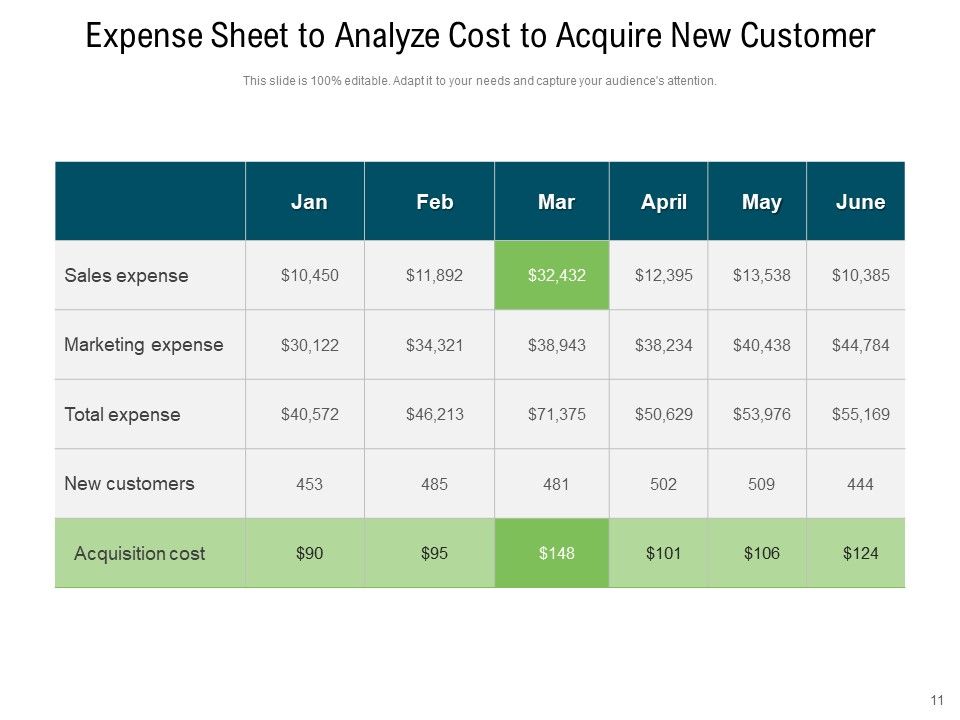 Merger Optimize Customer Ppt PowerPoint Presentation Complete Deck