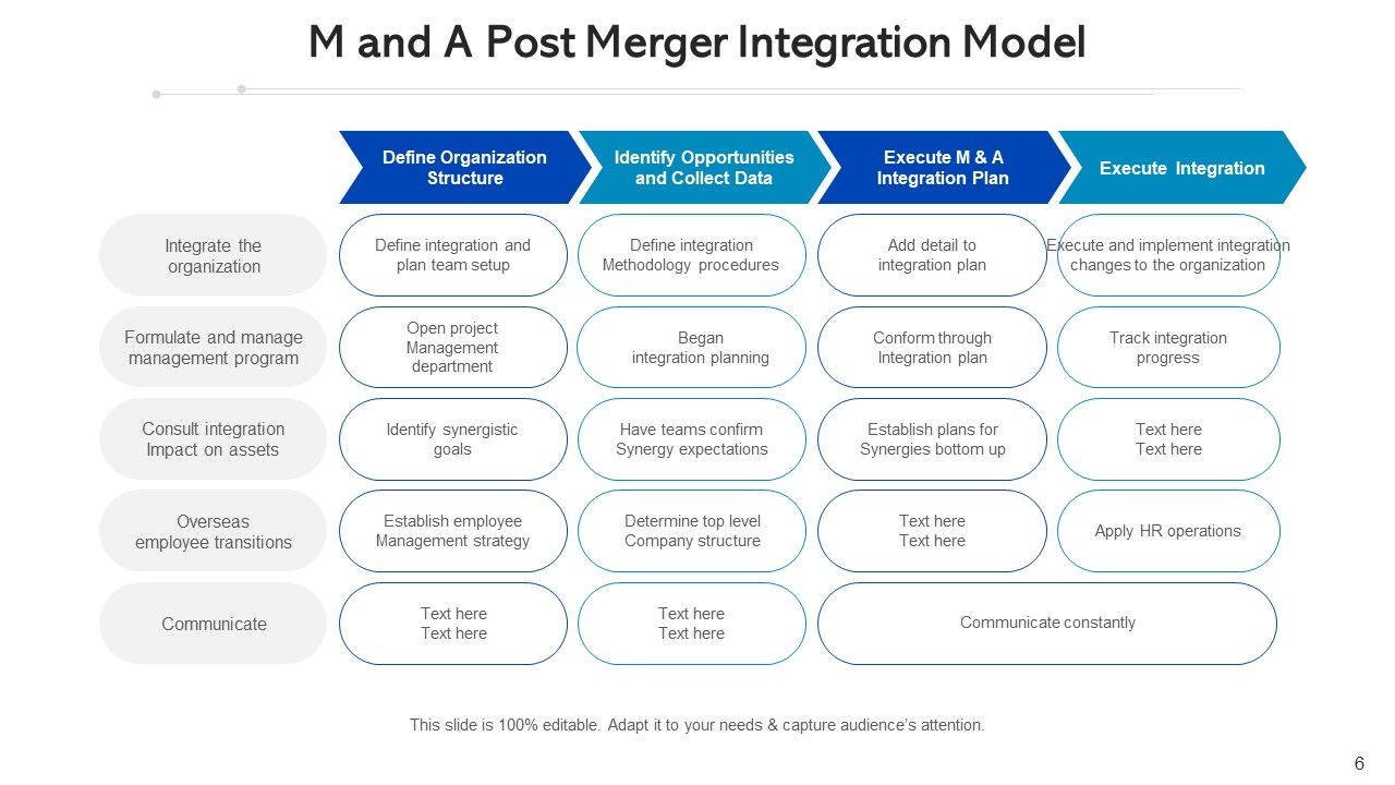 Mergers And Acquisitions Strategic Planning Ppt Powerpoint Presentation Complete Deck With Slides