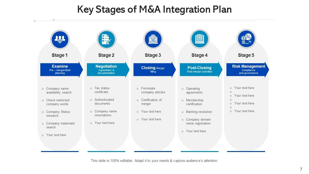 Mergers And Acquisitions Strategic Planning Ppt Powerpoint Presentation Complete Deck With Slides
