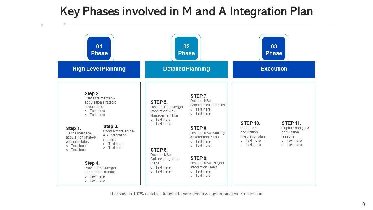 Mergers And Acquisitions Strategic Planning Ppt Powerpoint Presentation Complete Deck With Slides