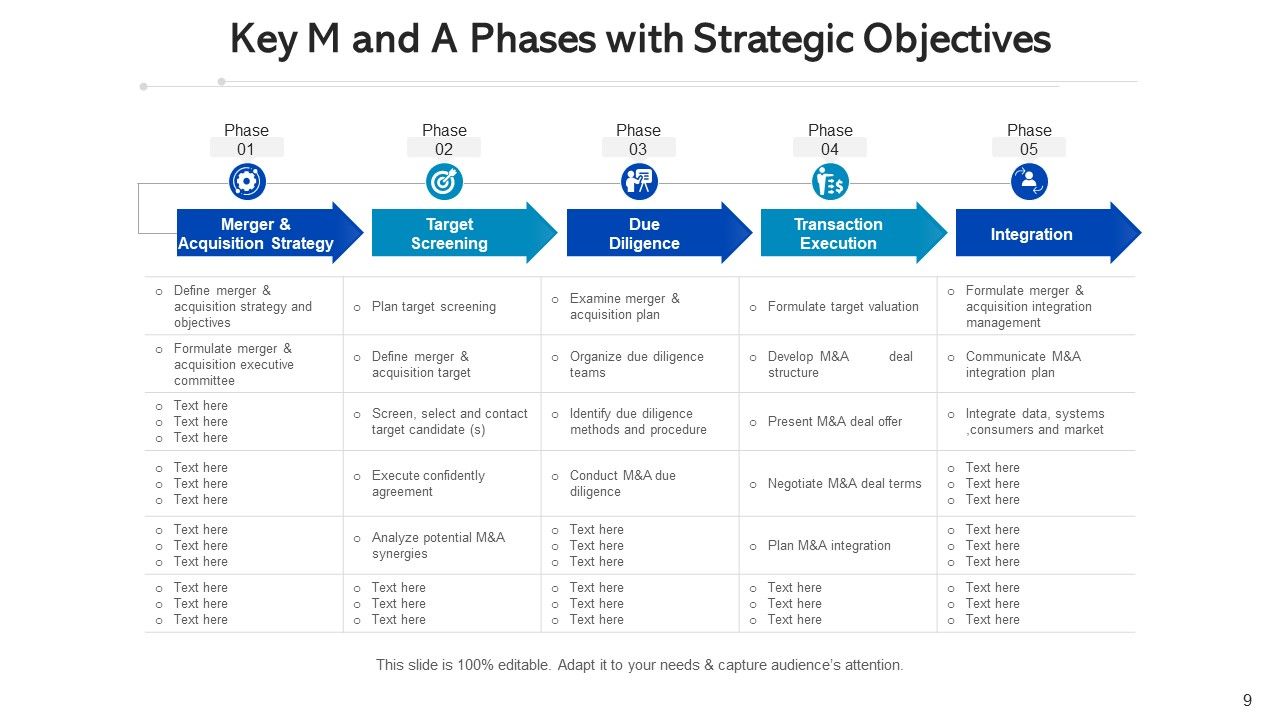 Mergers And Acquisitions Strategic Planning Ppt Powerpoint Presentation Complete Deck With Slides
