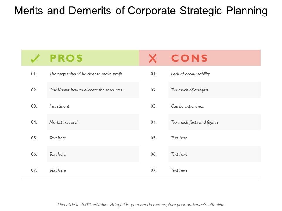 Merits And Demerits Of Corporate Strategic Planning Ppt PowerPoint ...